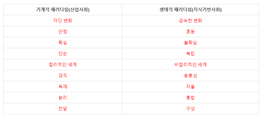 평생교육사 교육학과 방통대 등 평생교육경영론 핵심 요점 요약 정리 1 교육과 경영의 교집합