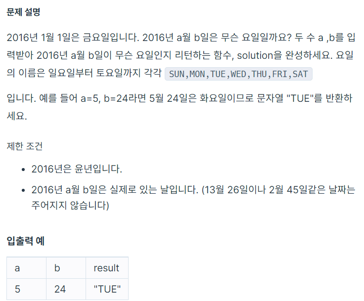 프로그래머스 코딩테스트 2016년 Java 