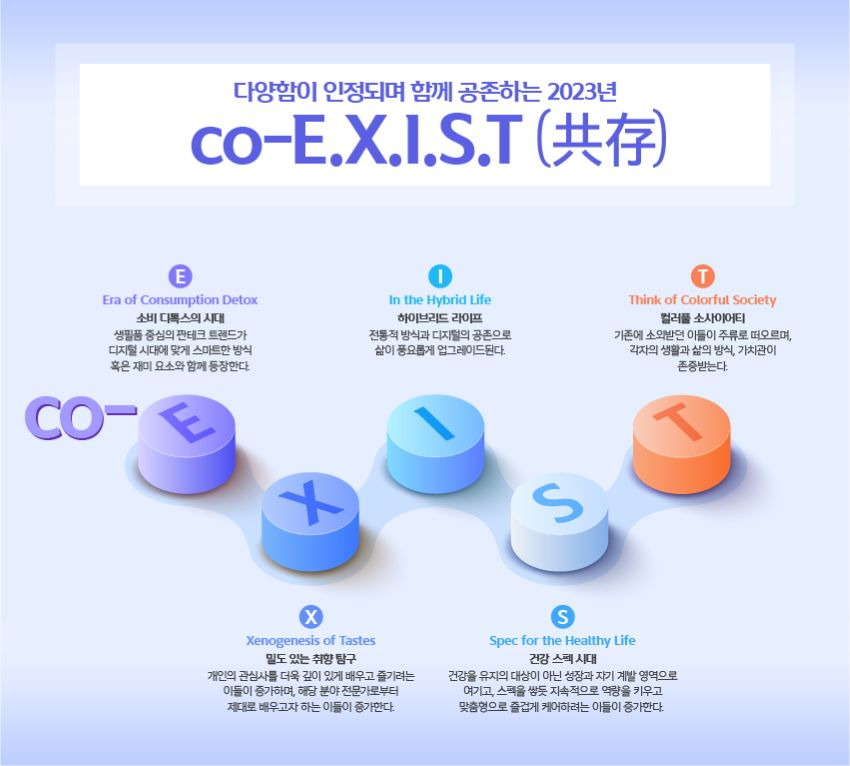 신한카드가 선정한 2023년 트렌드 키워드 Co Exist