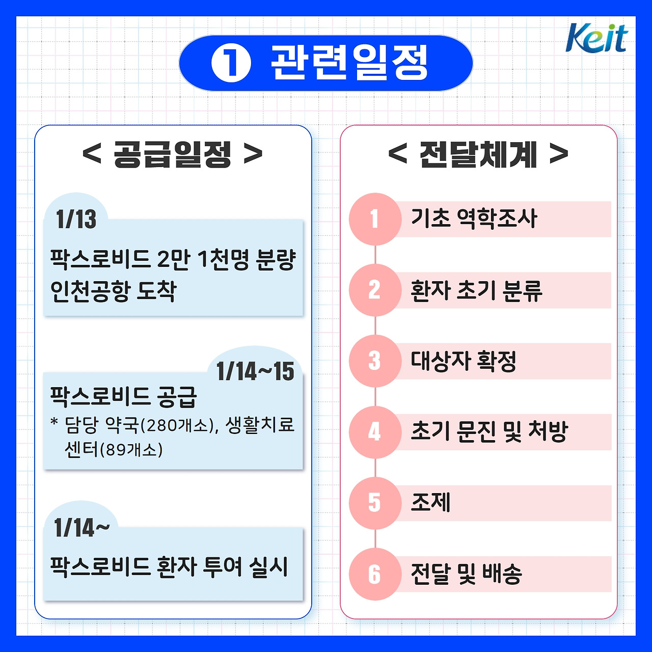 코로나 먹는 치료제 팍스로비드 주의사항 병용금기 약물 중대본