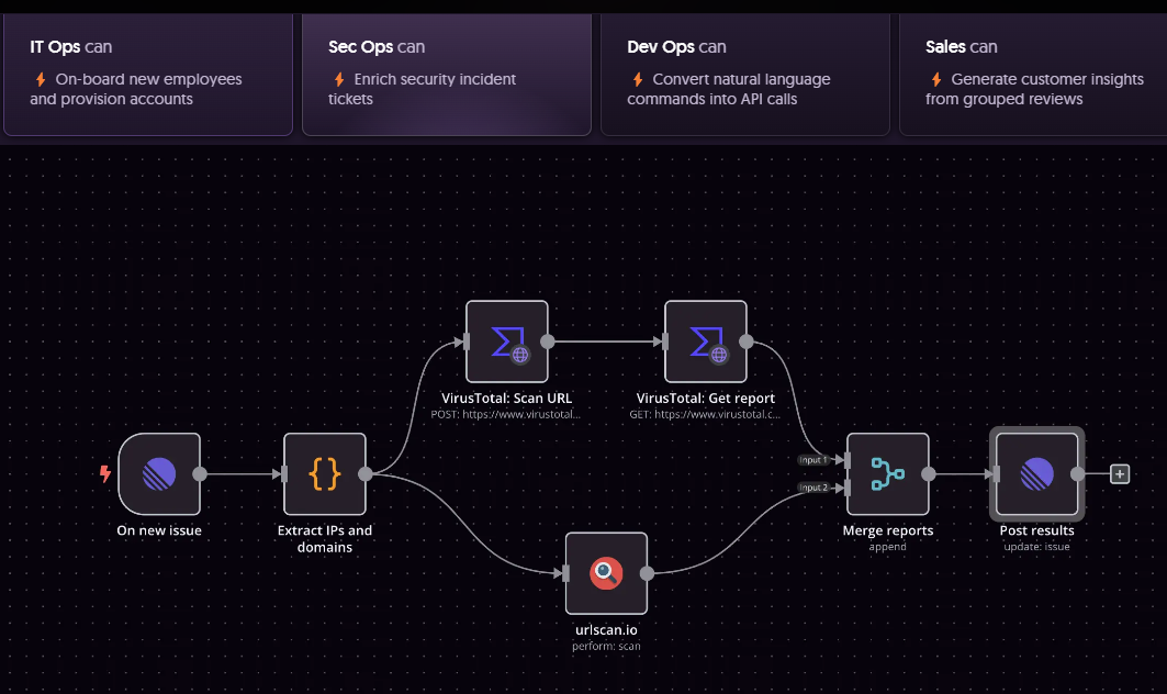 n8n 사용법 총정리 :설명, github, 가이드, 설치 까지