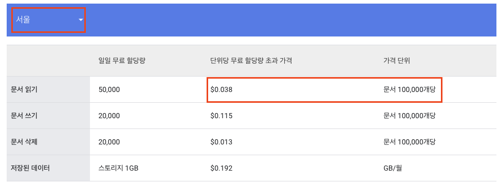 [Firestore] Distributed Counter