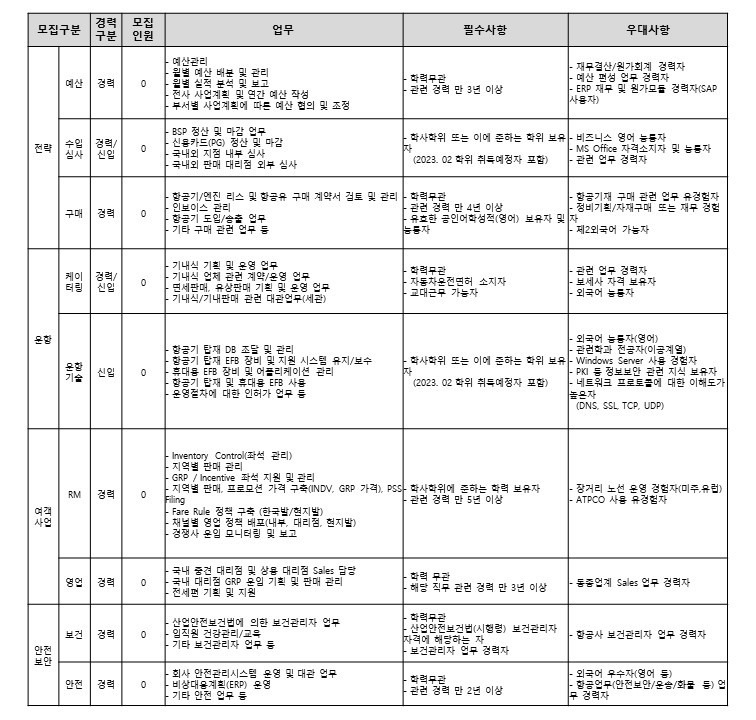 2022 에어프레미아 일반직 채용공고 And 자기소개서 항목