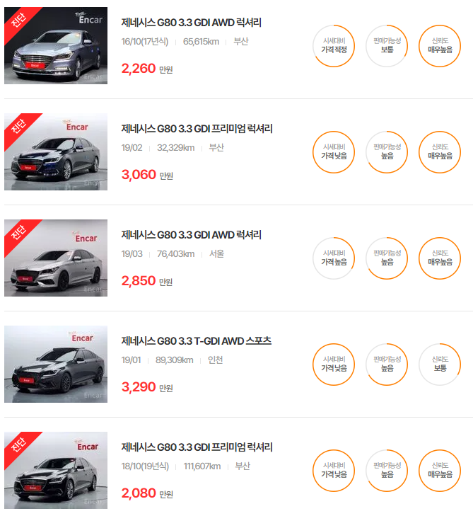 제네시스 G80 중고차 가격 시세표 25년 4월 기준