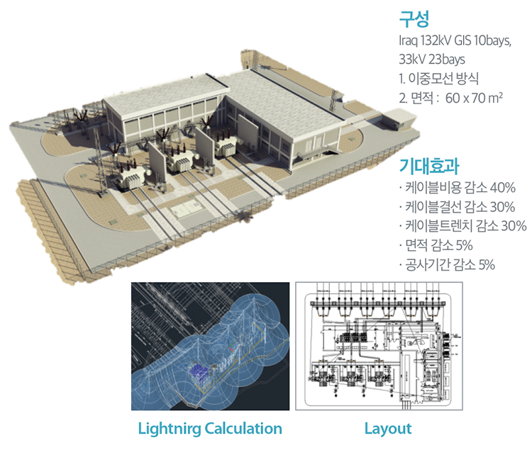 효성중공업이 국내 첫 상용화한 풀 디지털 변전소용 LPIT•MU