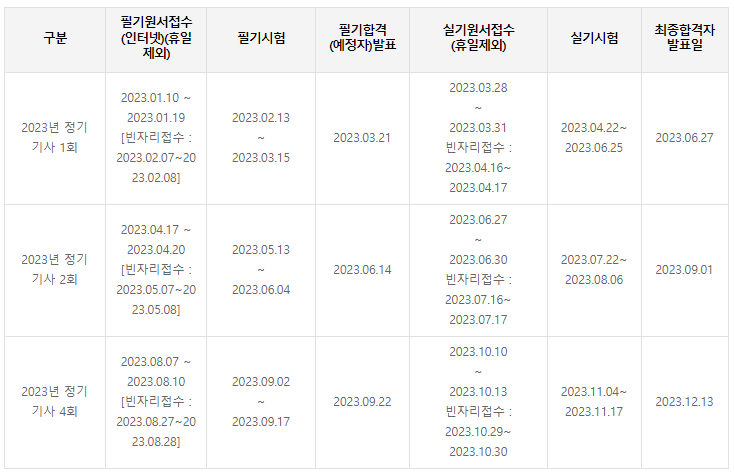 화재감식평가기사 시험일정 합격률 필기 실기 기출문제 다운로드
