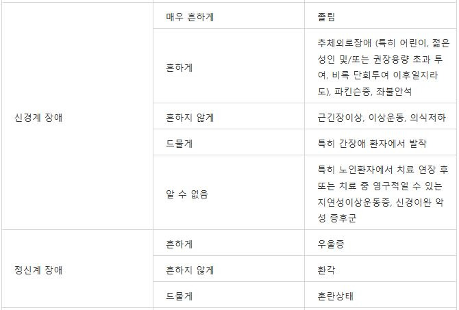 맥페란 성분효능투약방법부작용주의사항