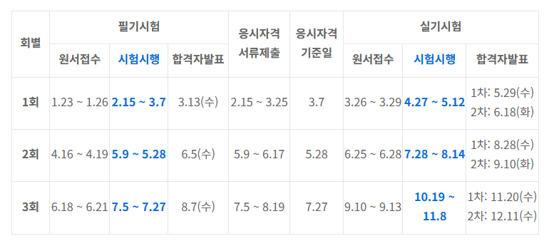 국가기술 자격증 공조냉동기계기사 합격률 및 응시정보