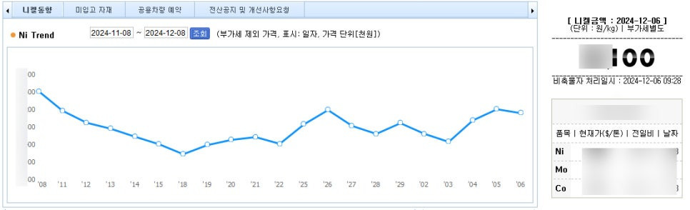 크롤링 및 Api 활용을 통한 데이터 자동화 사용자 편의성과 효율성 증대