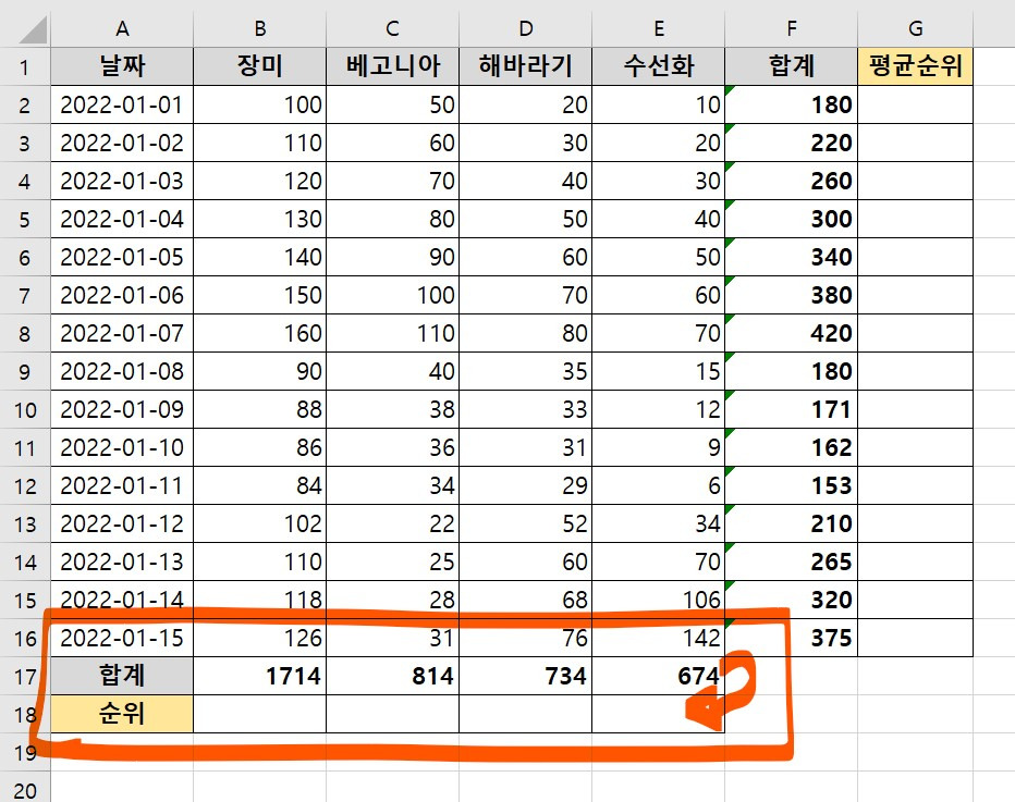 엑셀 순위 함수 Rankeq와 Rankavg 차이 오름차순 내림차순 알아보기