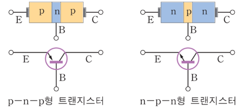 전자회로 Bjt 쉽게 이해하기 Bjt의 구조와 동작 원리