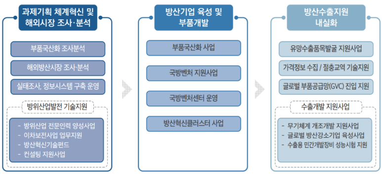 국방기술진흥연구소krit 자주국방을 향한 기술력의 집약체 이공계 취업