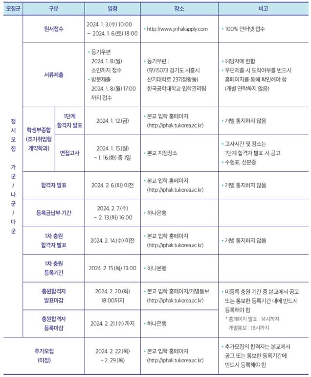 최신 한국공학대 정시등급 모집요강 입결