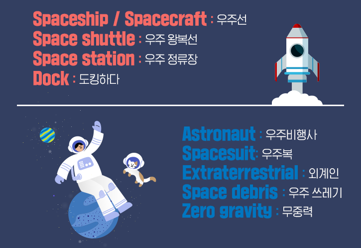한국토익위원회 토익스토리 누리호 발사 바야흐로 대우주시대 우주 관련 영어 표현 총 정리
