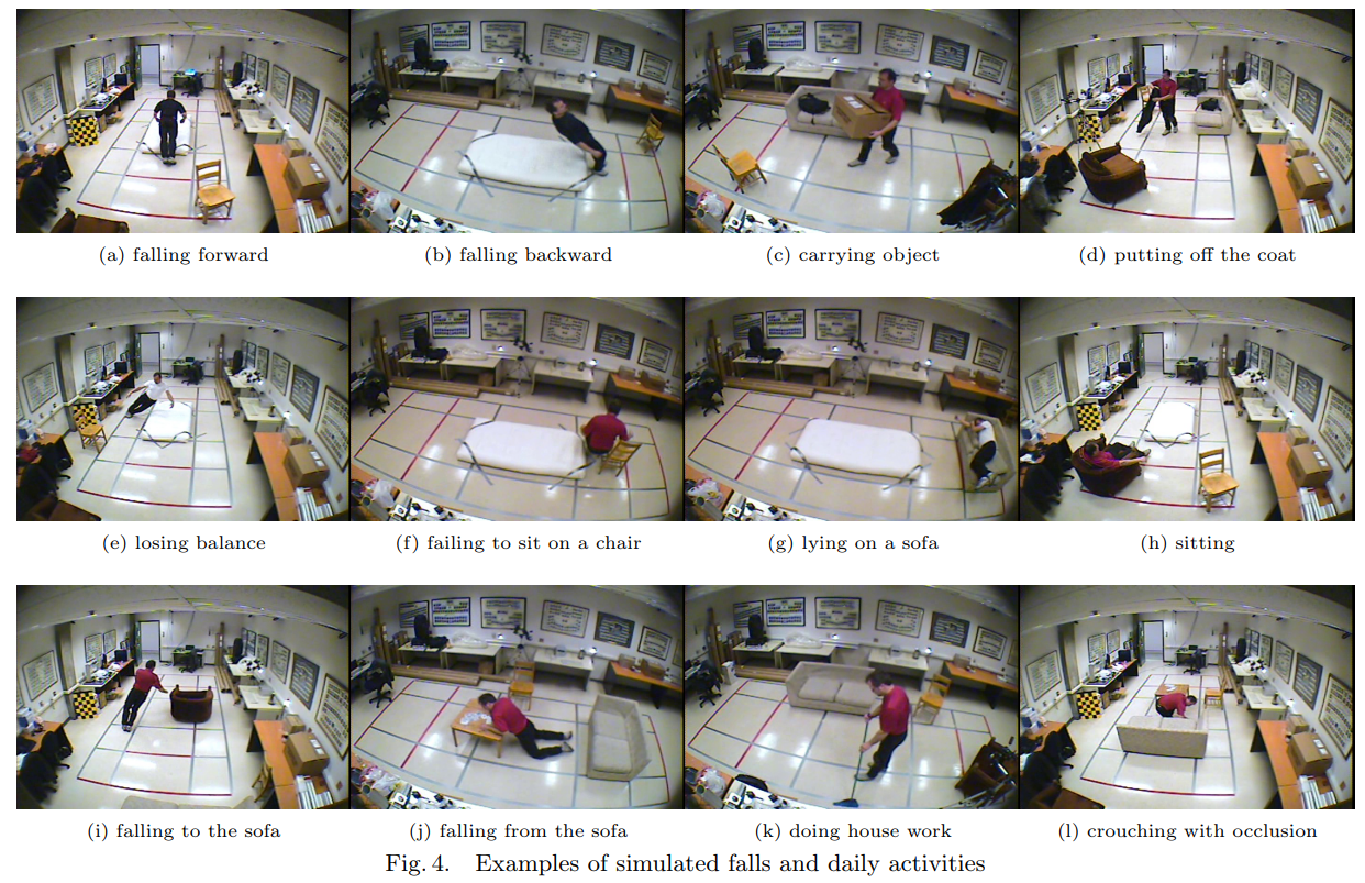 [Activity Recognition] 쓰러짐(Fall Down)행동 인식 관련 데이터 세트