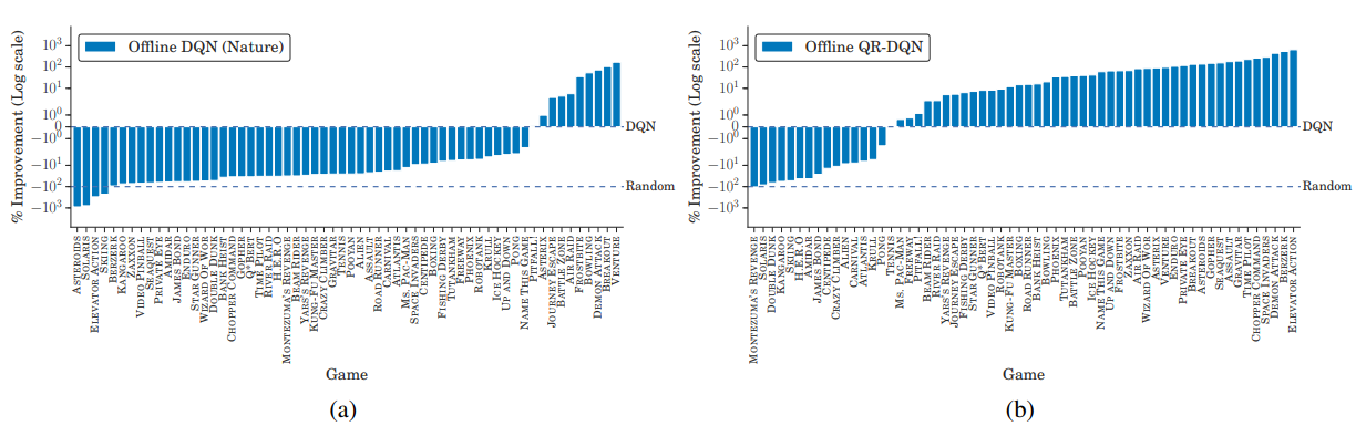강화학습 논문 정리 12편 : An Optimistic Perspective on Offline Reinforcement Learning 논문 리뷰 (ICML 2020)