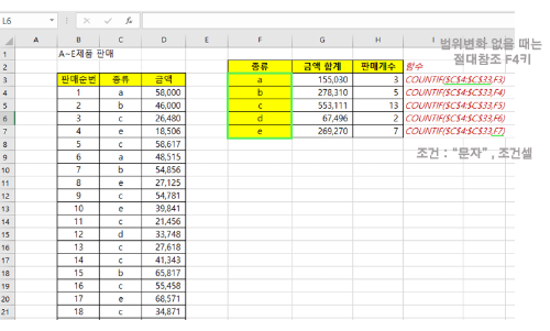 엑셀 조건에 맞는 값 구하기sumif로 셀의 합 구하기 Countif로 셀의 개수 구하기 평균 구하기