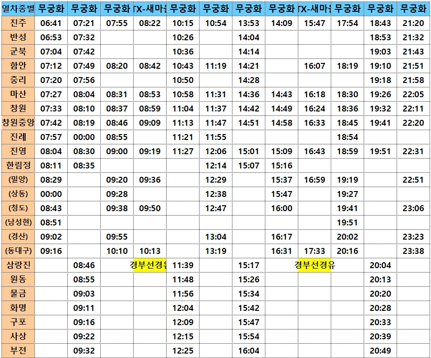 진주역 Ktx 일반열차무궁화itx새마을호 시간표