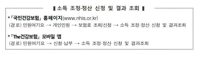 251월부터 소득 부과 건강보험료 정산제도 확대