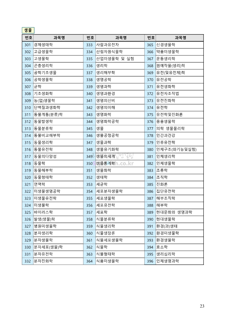 경상국립대 약대편입 2023학년도 모집요강 간편하게 보자