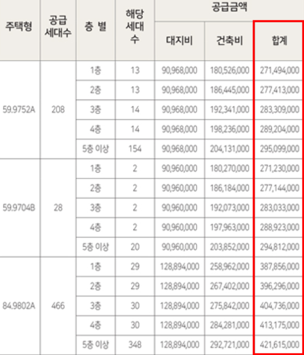 갑천 1블록 특별공급 분양가 공고문 해프릭스