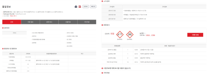 불화수소(HF) 정의와 측정