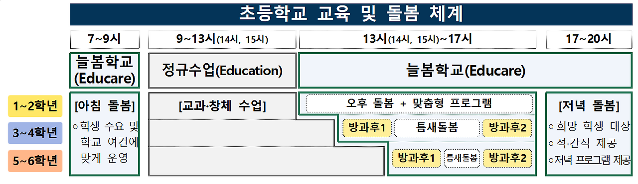 윤석열 정부의 2023 4대 교육 개혁 Ai 디지털 교과서와 유보통합을 시작으로