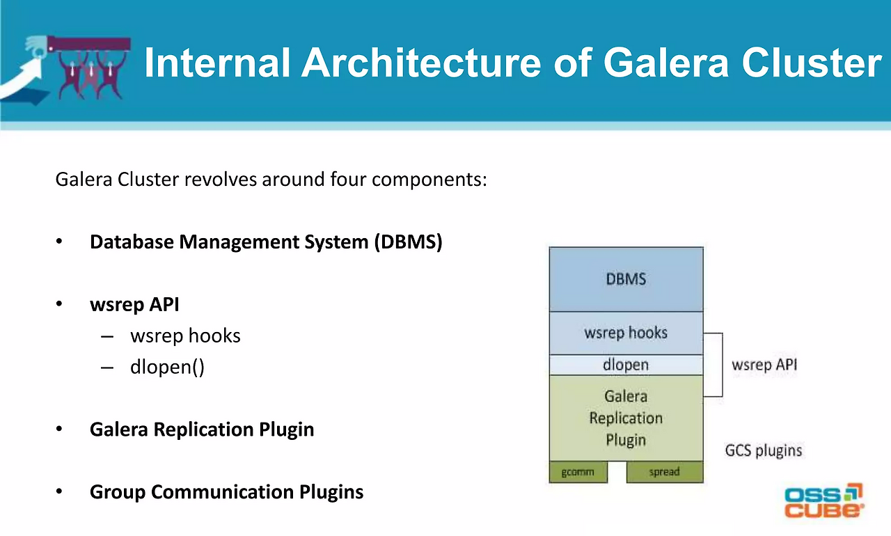 MySQL/MariaDB 환경에서 다중 마스터 복제를 지원하는 Galera Cluster 알아보기