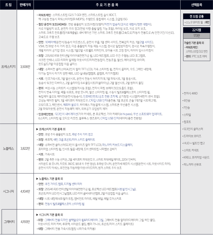 2024년 쏘렌토 가격표 제원 하이브리드 배터리 연비 연료탱크 용량