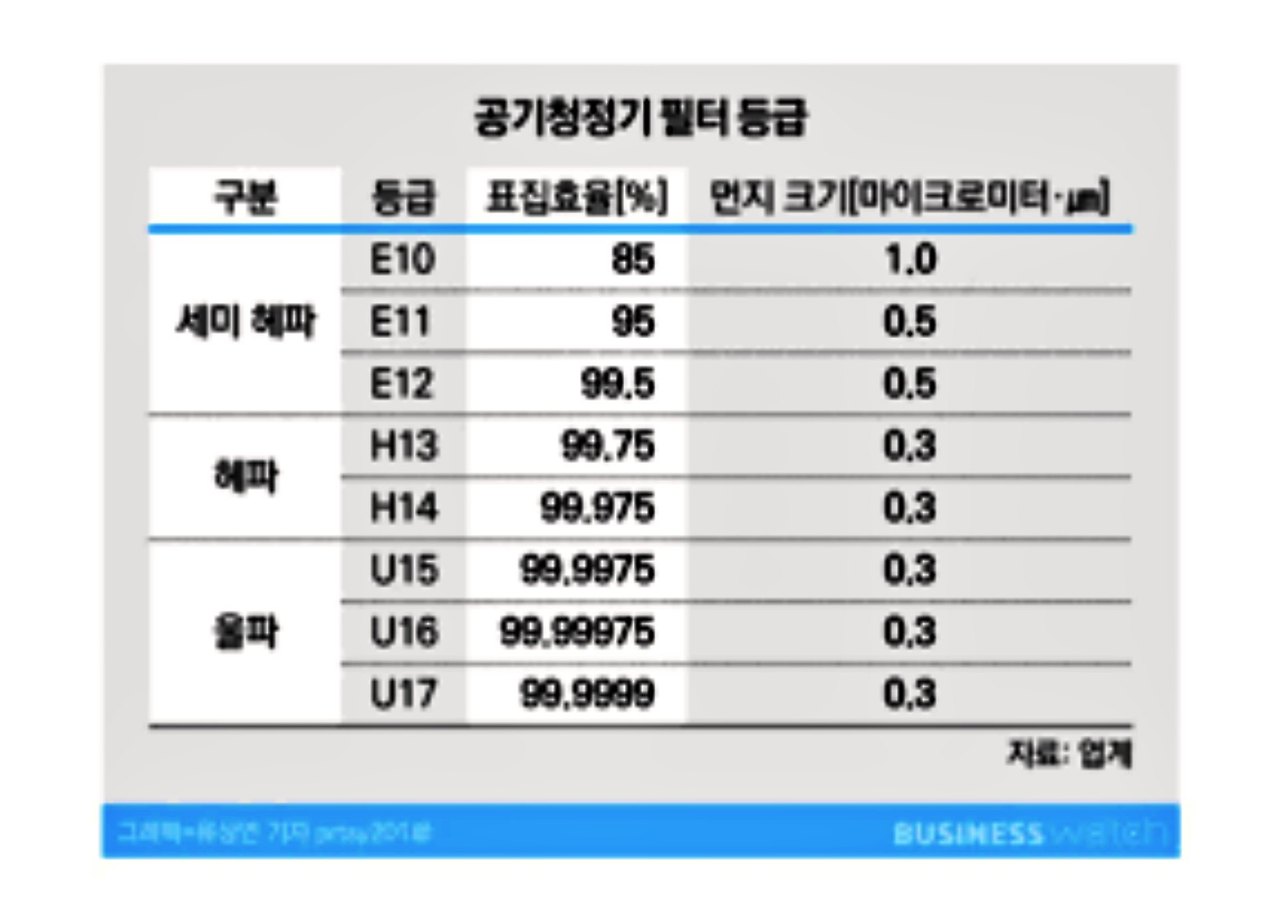 공기청정기 에어컨 청소기 필터청소 및 냄새제거 관리방법