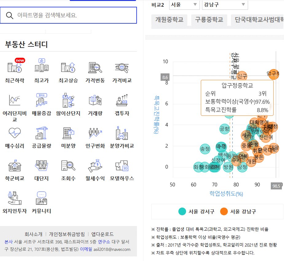중학교 고등학교 배정 학교 알아보는 방법 학교 등수 확인 하는 방법