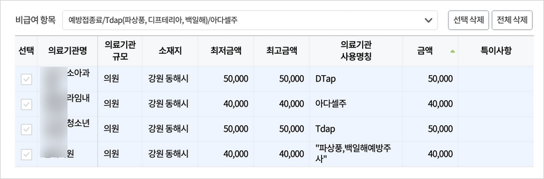 강원도 동해시 백일해tdap 예방접종 주사 가격비교 보건소 및 지정병원 찾는 방법 비용