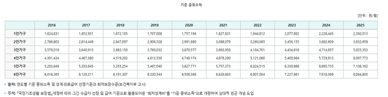 늘봄관련 복지서비스 방과후학교 자유수강권