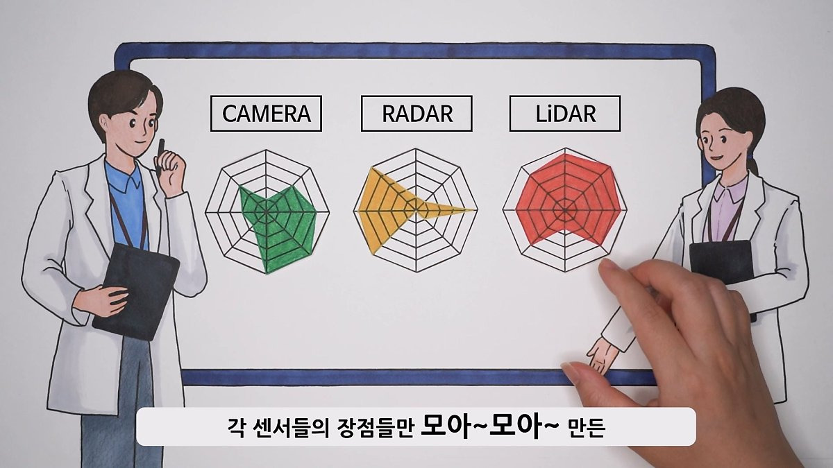 그림으로 떠먹여 주는 자율주행 신기술 3분 정리 L 그림 읽기