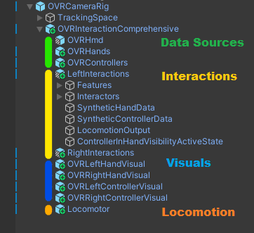 유니티 [Meta Interaction SDK] Comprehensive Interaction Rig 프리팹 사용법
