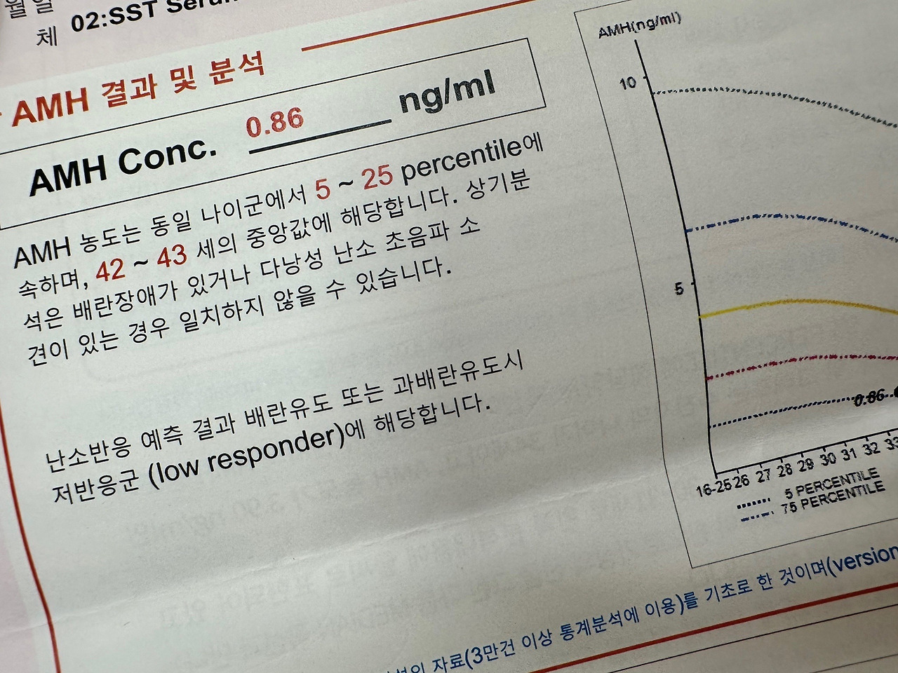 산전검사 비용, 난소기능검사(AMH) 및 정액검사 결과 확인