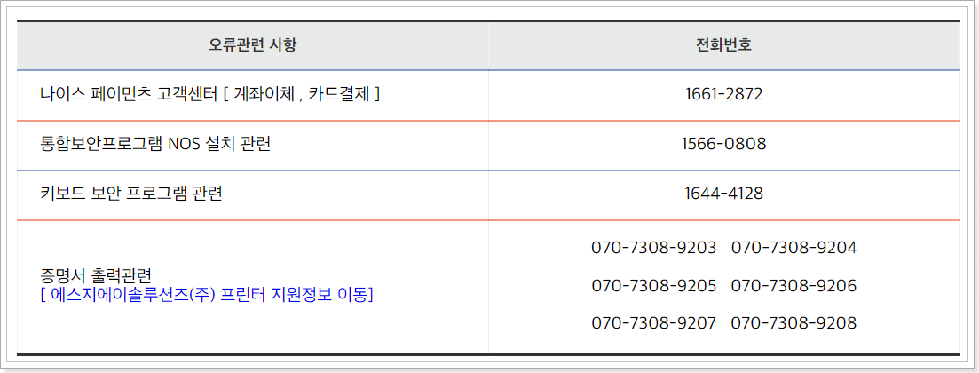 대한전문건설협회 증명발급시스템 https://minwon.kosca.or.kr/