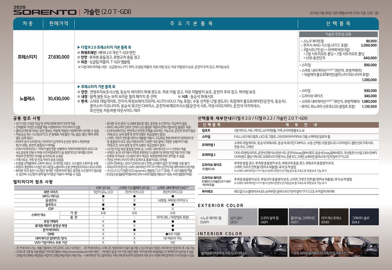 2019 더 뉴 쏘렌토 가격표 옵션표