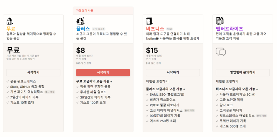 노션 사용법 ㅣ무료 노션을 써야 하는 3가지 이유노션이란 요금제 사용 용도