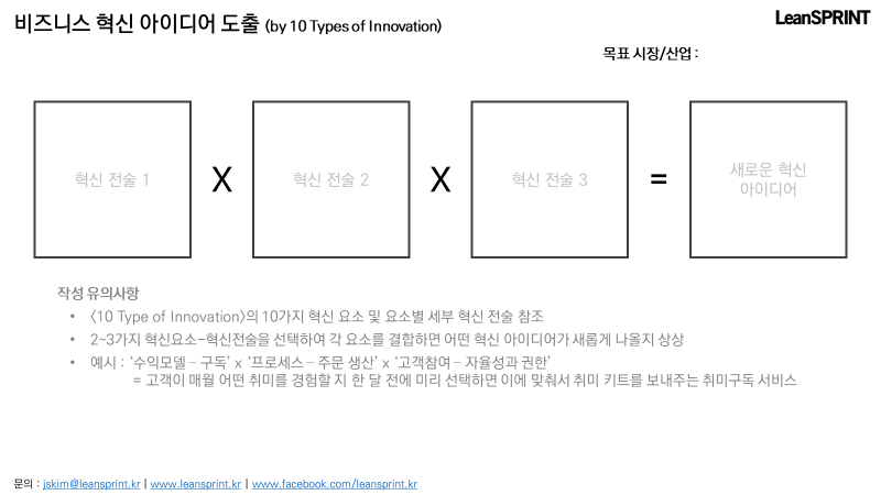 비즈니스 모델 혁신 진단 및 분석 프레임워크 10 Types Of Innovation