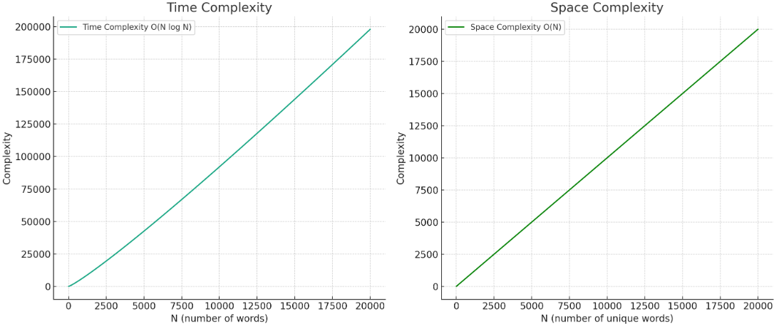 Timsort 알고리즘