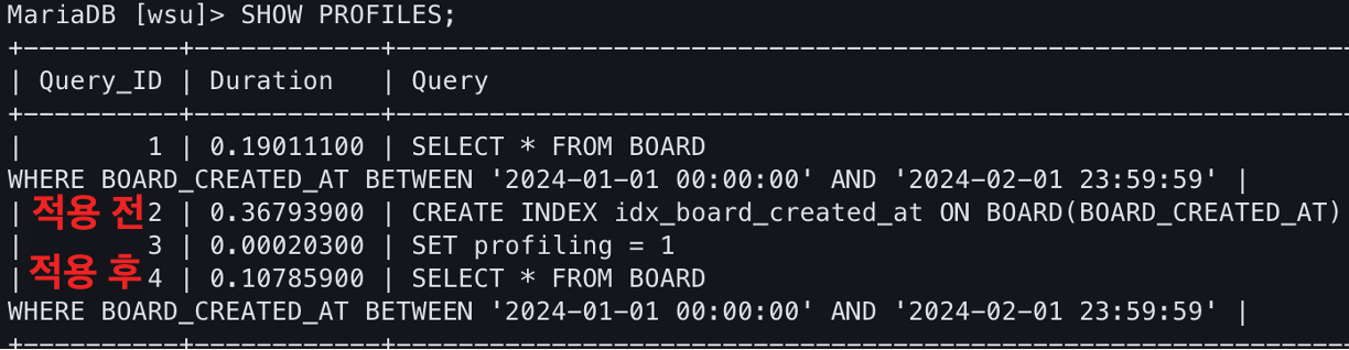 B Tree 계열의 알고리즘을 활용한 DB 인덱싱 튜닝