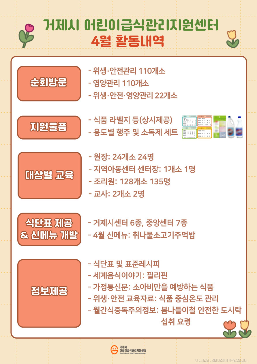 2023년 4월 활동내역 거제시 어린이·사회복지급식관리지원센터 블로그