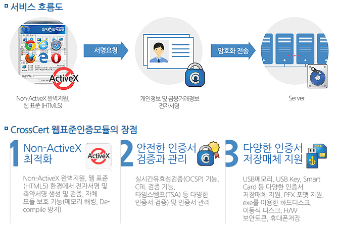 Crosscert UniCRSV3 프로그램 삭제해도 될까?