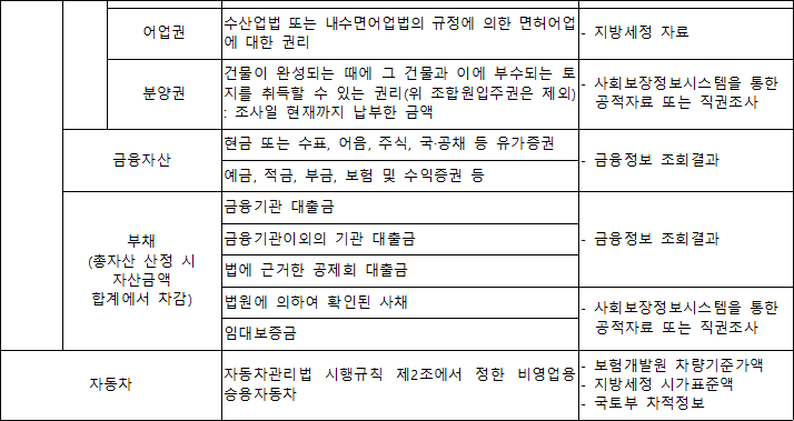 Lh 정정공고 음성군 지역 국민임대주택 예비입주자 모집 공고20230515