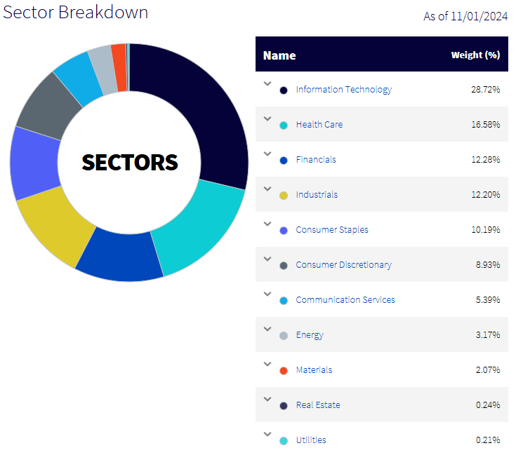 DGRW ETF에 대한 설명 - 장기적으로 SCHD보다 높은 수익을 내는 배당 성장 ETF