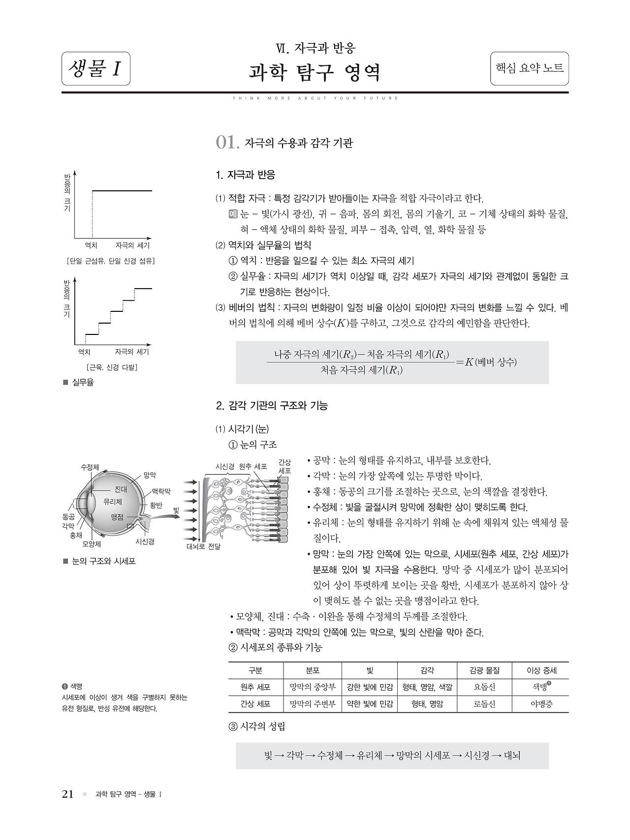 생물 핵심 개념 정리 자극과 반응적합 자극 역치와 실무율의 법칙 베버의 법칙 감각 기관의 구조와 기능