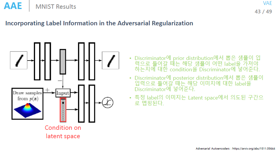 [정리노트] [AutoEncoder의 모든것] Chap4. VAE Architecture - Conditional VAE ...