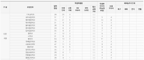 숭실대 수시등급 숭실대학교 수시등급 입결 내신 2023년 2024년