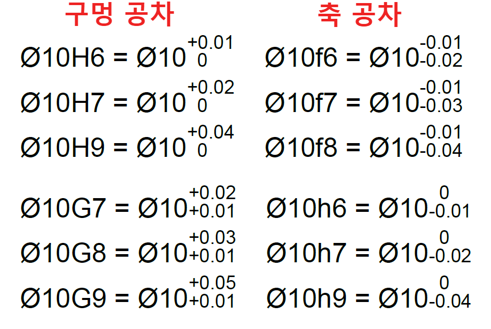끼워맞춤공차 적용 방법